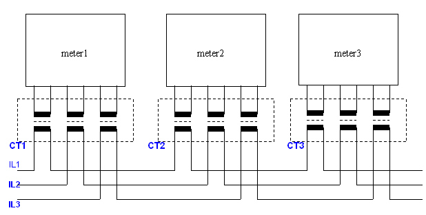 Customized Three Phase Close-link Energy Meter Test Bench (PTC-8320E ...